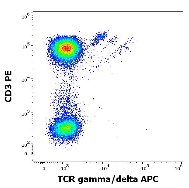 Anti-TCR gamma/delta Monoclonal Antibody (Clone:B1)