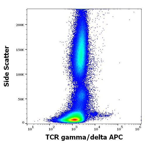 Anti-TCR gamma/delta Monoclonal Antibody (Clone:B1)