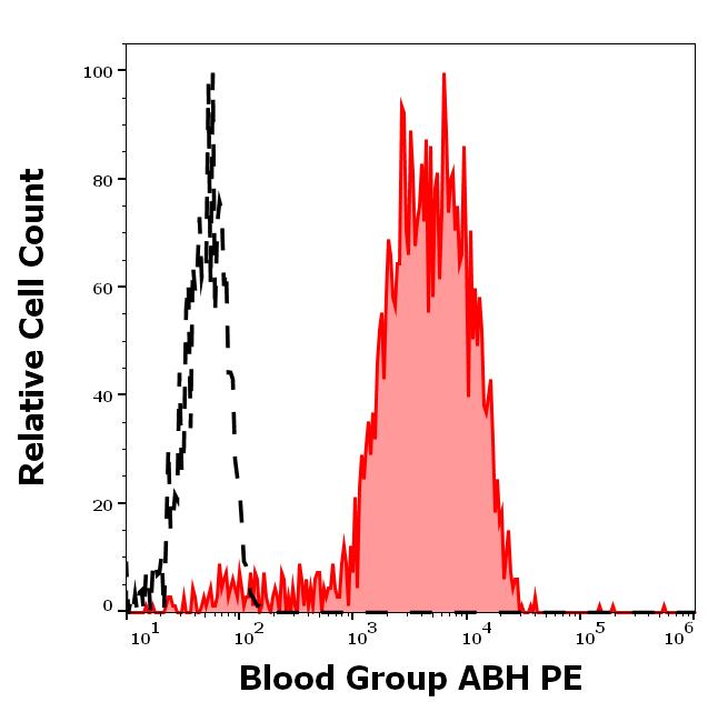 Anti-Blood Group ABH Monoclonal Antibody (Clone: HE-10)