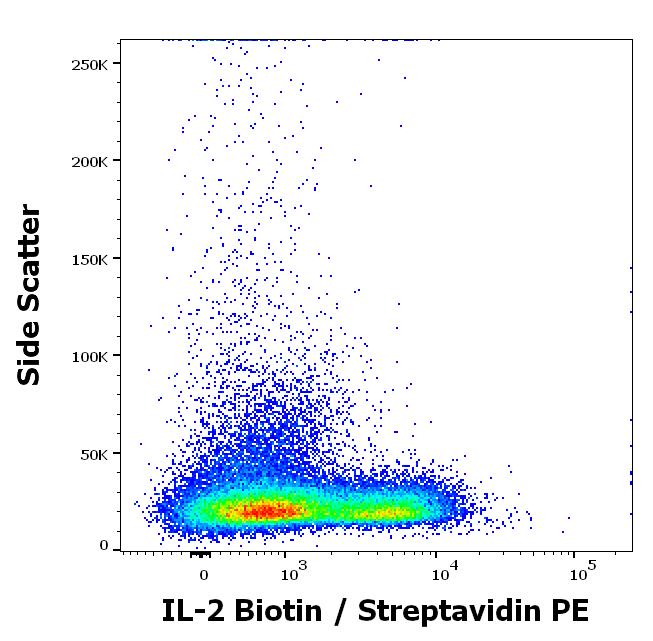 PE Conjugated Streptavidin Recombinant Protein