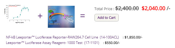 Reporter cell line and assay kit combos