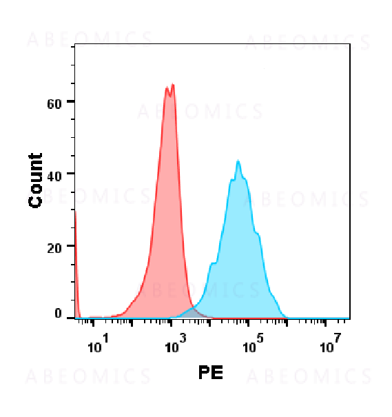 Anti-CB1 (nimacimab biosimilar)mAb