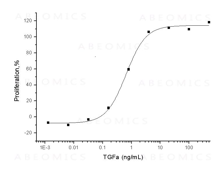 Human TGFA / TGF-alpha Recombinant Protein